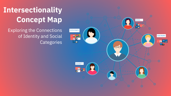 Intersectionality Concept Map by Tsuko Defoe on Prezi