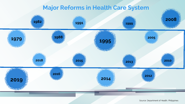 Major Health Reforms in the Philippines by Francis Ganancial on Prezi