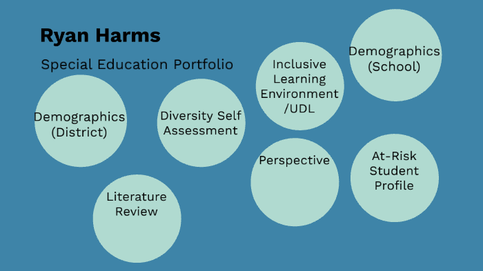 Ryan Harms Portfolio by Ryan Harms on Prezi