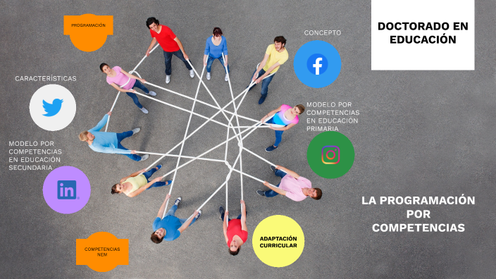 Programación por competencias básicas by Sonia Martínez López on Prezi