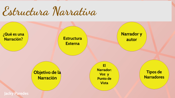 ESTRUCTURA NARRATIVA by JACKELINE ALEXANDRA PAREDES MIRANDA on Prezi