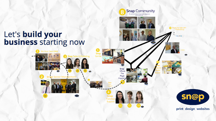 Why Join Snap Ireland Franchise by Erika Minaguchi