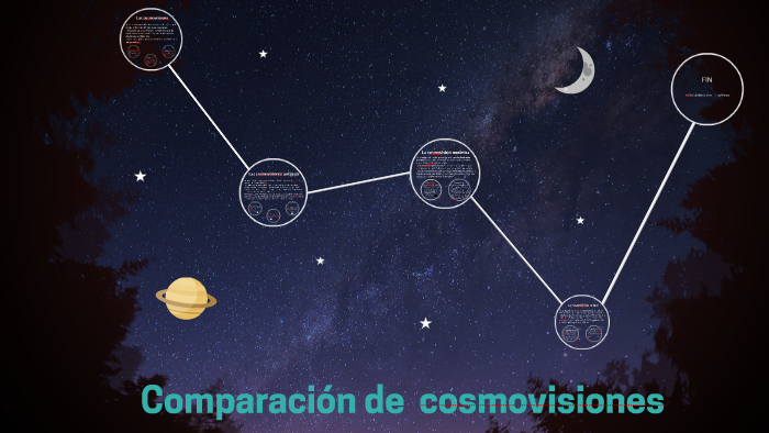 Comparación de Cosmovisiones by María Caballero Soriano on Prezi