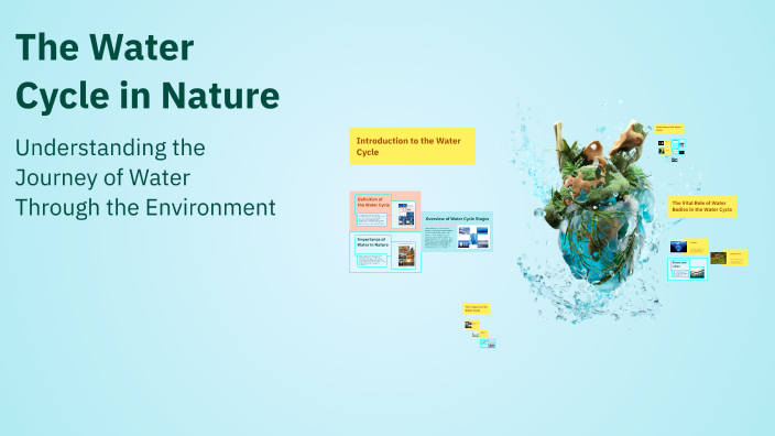 The Water Cycle in Nature by Anca Leonte on Prezi