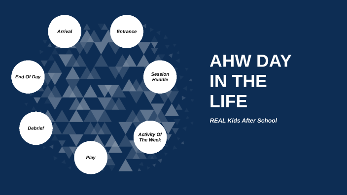 AHW Coaches REAL Kids A.S. Day In The Life by Jason Polanco on Prezi
