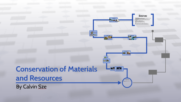 Conservation of Materials and Resources by Calvin Sze on Prezi