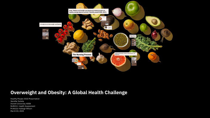 Overweight and Obesity: A Global Health Challenge by Jennifer Sobota on ...