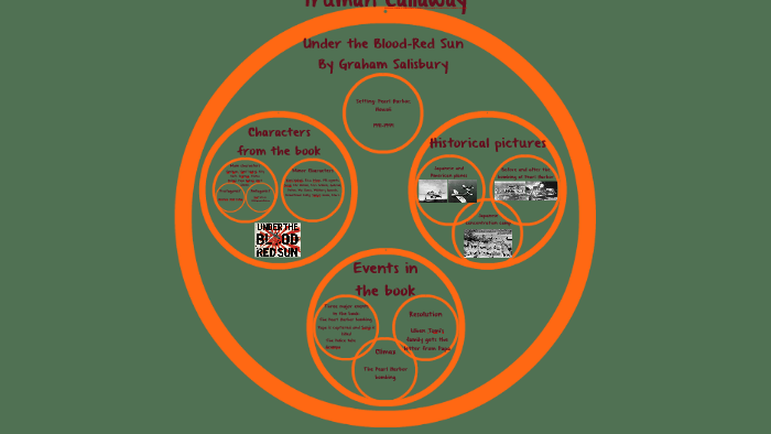 Under the Blood-Red Sun by H & T Callaway on Prezi