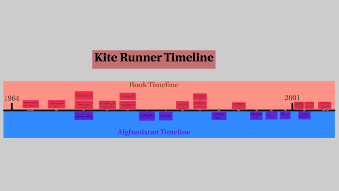 Kite Runner Timeline by Nathan Denny on Prezi