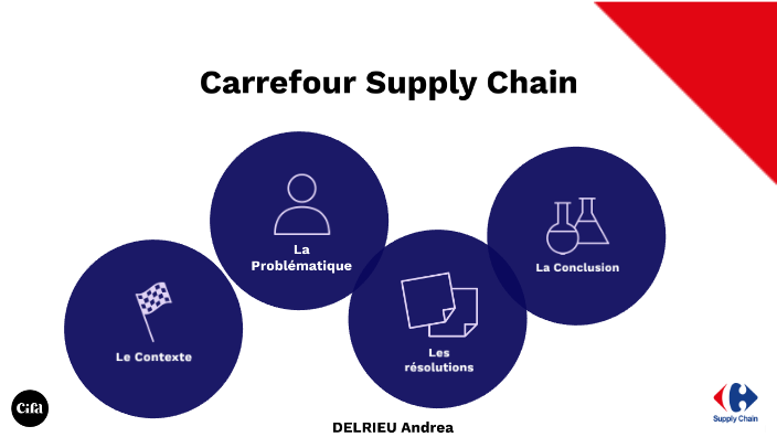 Carrefour Supply Chain by andrea delrieu on Prezi