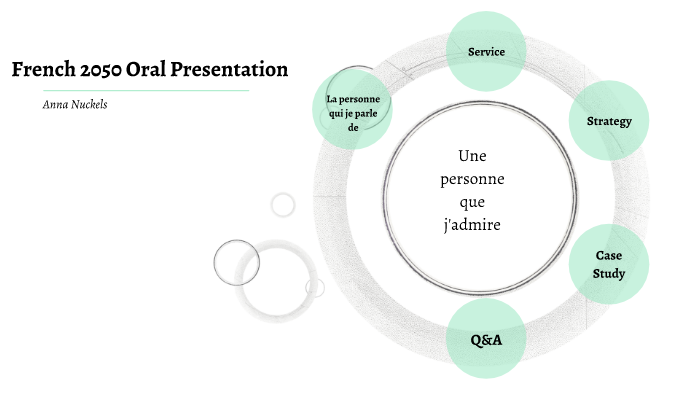 French 2050 Oral Presentation by Anna Nuckels on Prezi