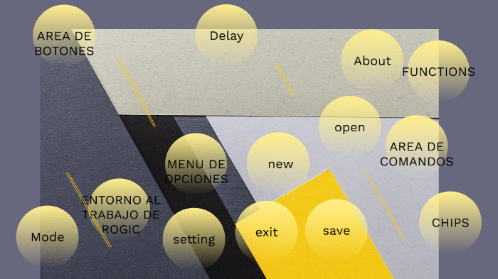 COMANDOS DE ROGIC by Brian Schz on Prezi