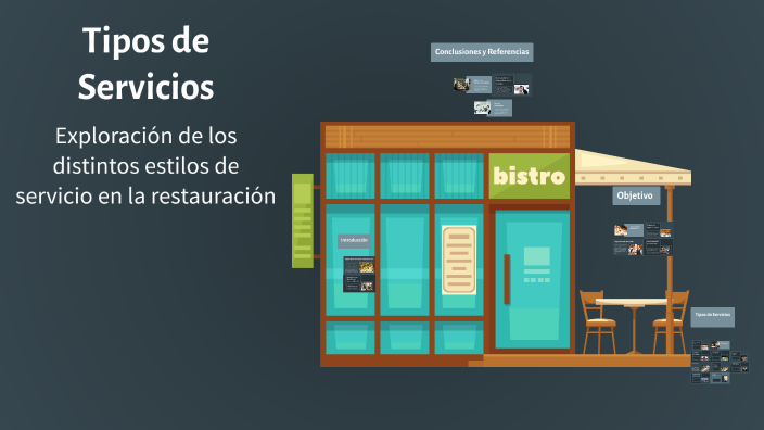 Tipos de Servicios by Natalie Monterrosa on Prezi