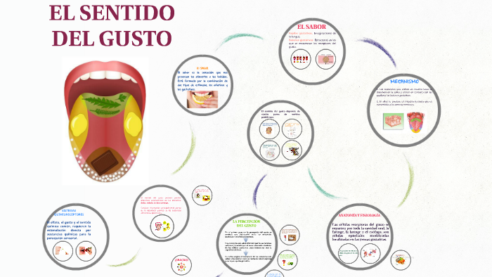 GUSTO by on Prezi