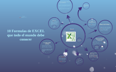 10 Formulas de EXCEL que todo el mundo debe conocer by Wendy Hernández ...