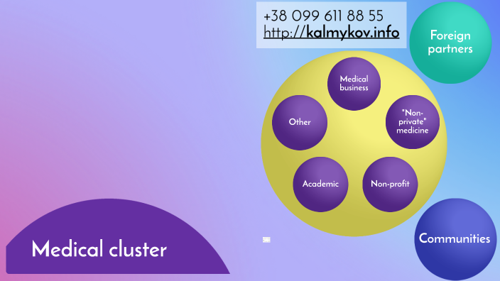 Medical Cluster 2022-10-12 by Oleksii Kalmykov on Prezi