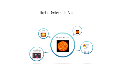 life cycle of our sun by Zachary Mitchell on Prezi