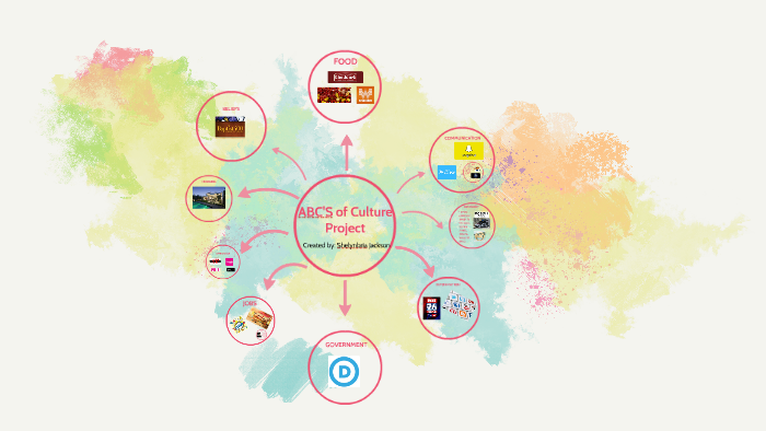 ABC'S of Culture Project by shelynbria Json on Prezi