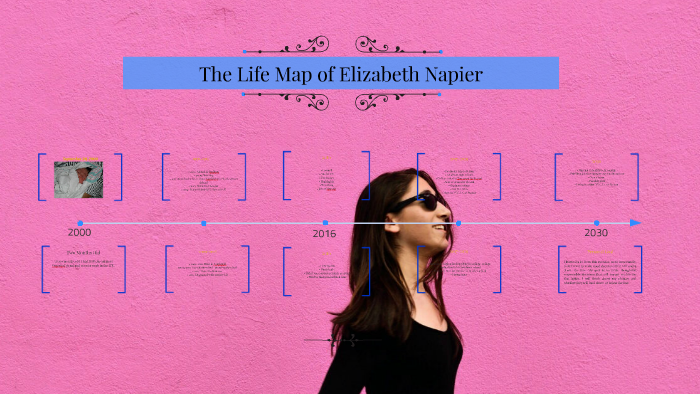 The Life Map of Elizabeth Napier by Elizabeth Napier on Prezi
