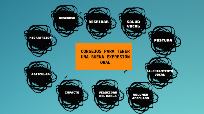 CONSEJOS PARA TENER UNA BUENA EXPRESIÓN ORAL by Mariana Galindo ...