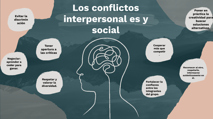 Los conflictos interpersonales y sociales. by Alumno Zamudio Sánchez ...