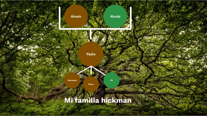 family tree by Kaitlyn Hickman on Prezi