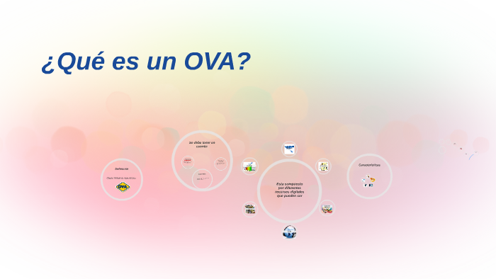 ¿Qué es una OVA? by Diana Gonzalez on Prezi