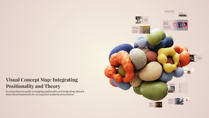 Visual Concept Map: Integrating Positionality and Theory by Sophia ...
