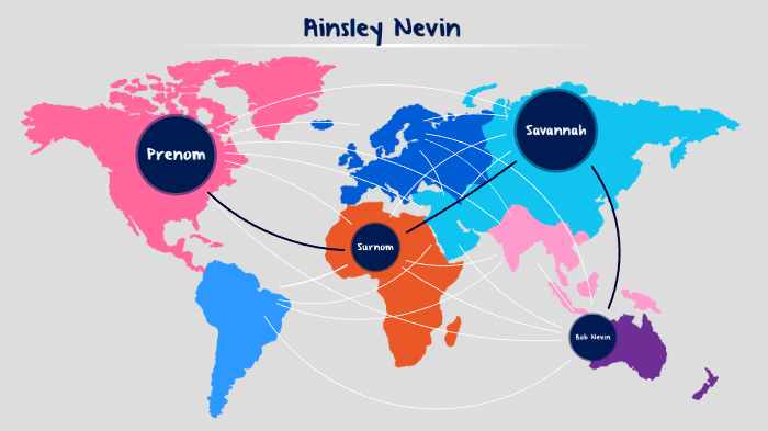 French- Names by Ainsley Nevin on Prezi
