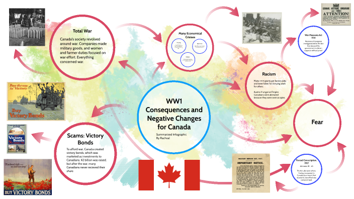 WW1 Consequences for Canada by racheal ppp on Prezi