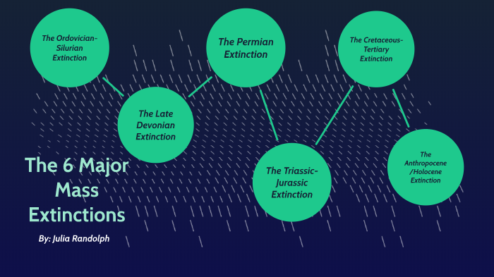 Mass Extinction Timeline by Julia Randolph on Prezi