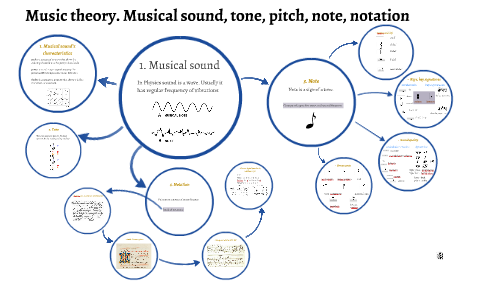 Music theory. Musical sound, tone, pitch, note, notation by lera nedlin ...