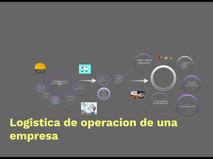 Logística de las operaciones by Valeria Fernández Constain on Prezi
