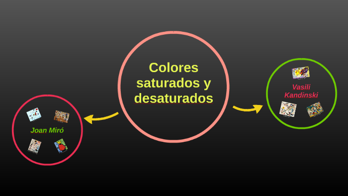 Colores saturados y desaturados by Milena Molina on Prezi