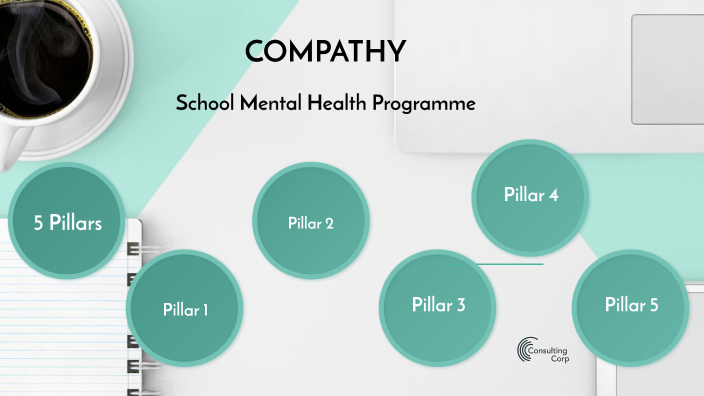 School Mental Health Programme By Koble Impex Private Limited On Prezi
