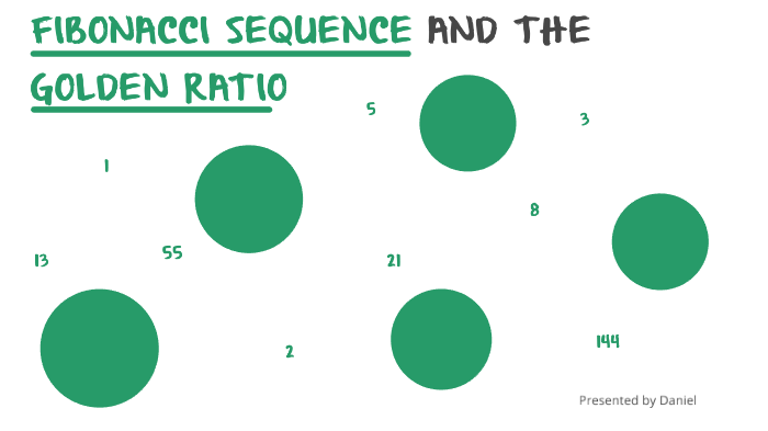 Fibonacci Sequence by Daniel Silva Souza on Prezi