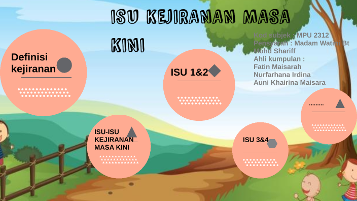 ISU KEJIRANAN MASA KINI by FATIN MAISARAH on Prezi