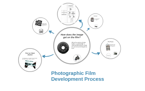 Photographic Film Development Process by ECHO BANKS on Prezi
