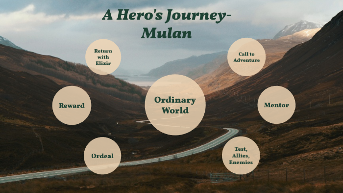A Hero's Journey- Mulan by lexie hardin on Prezi
