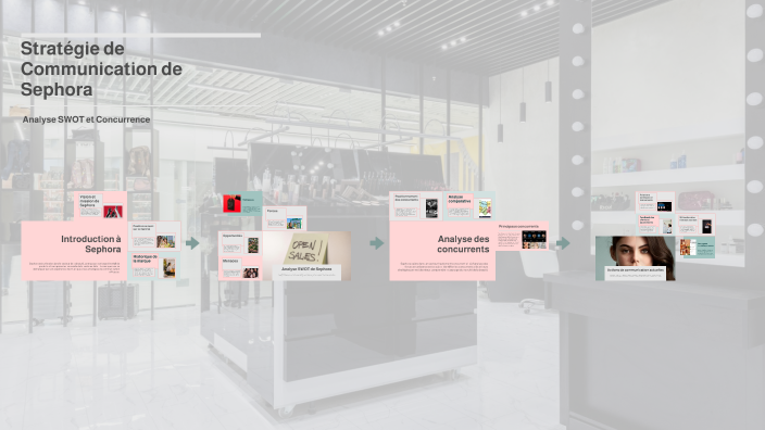 Stratégie de Communication de Sephora by Julia Contrino on Prezi