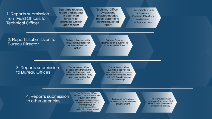 Flowchart OSESSC and OECH by Maria Dana Joselito Buenaobra on Prezi