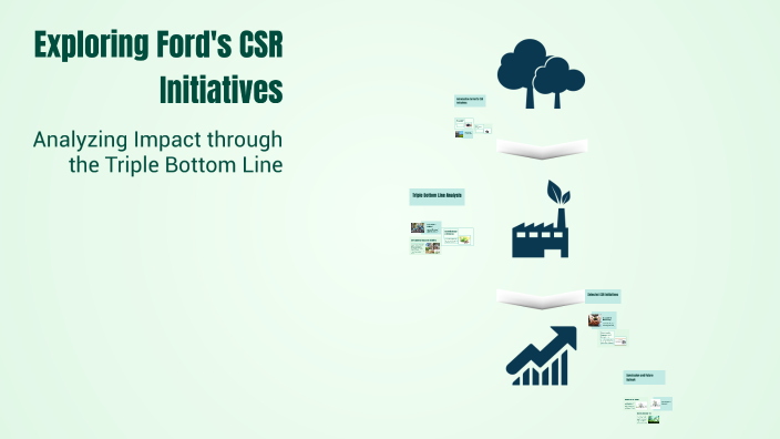 Exploring Ford's CSR Initiatives by Nynne Holte on Prezi