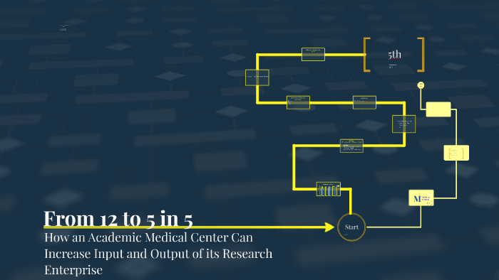 From 12 to 5 in 5 by on Prezi
