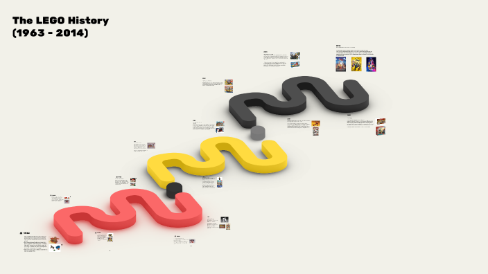 History of Lego (Assignment) by Johan Yusuf on Prezi