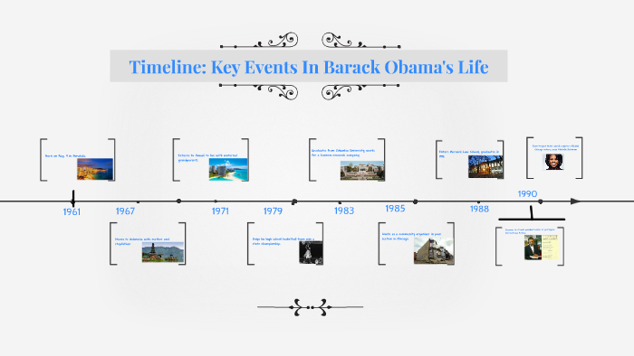 Timeline: Key Events In Barack Obama's Life by Kentoria Farris on Prezi