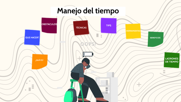 MANEJO DEL TIEMPO DEL TIEMPO by karol ochoa