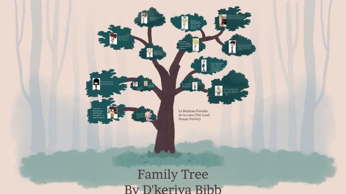 Family Tree by DKERIYAH BIBB on Prezi