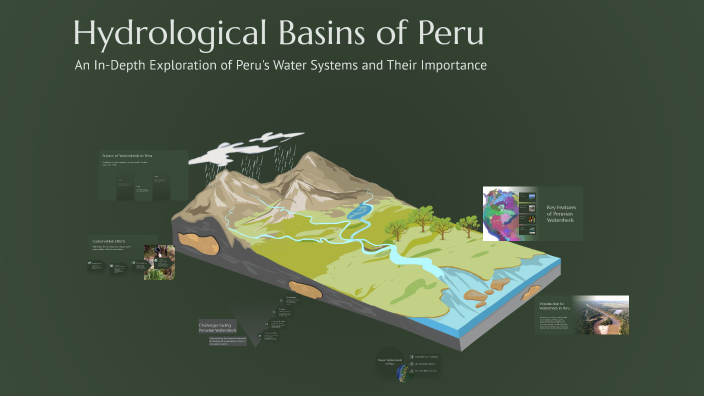 Hydrological Basins of Peru by Nayeli Jochachi on Prezi