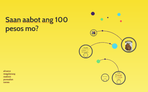 Saan aabot ang 20 pesos mo? by Eliza Alvarez on Prezi