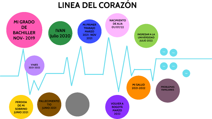 linea del corazón by valery suarez on Prezi